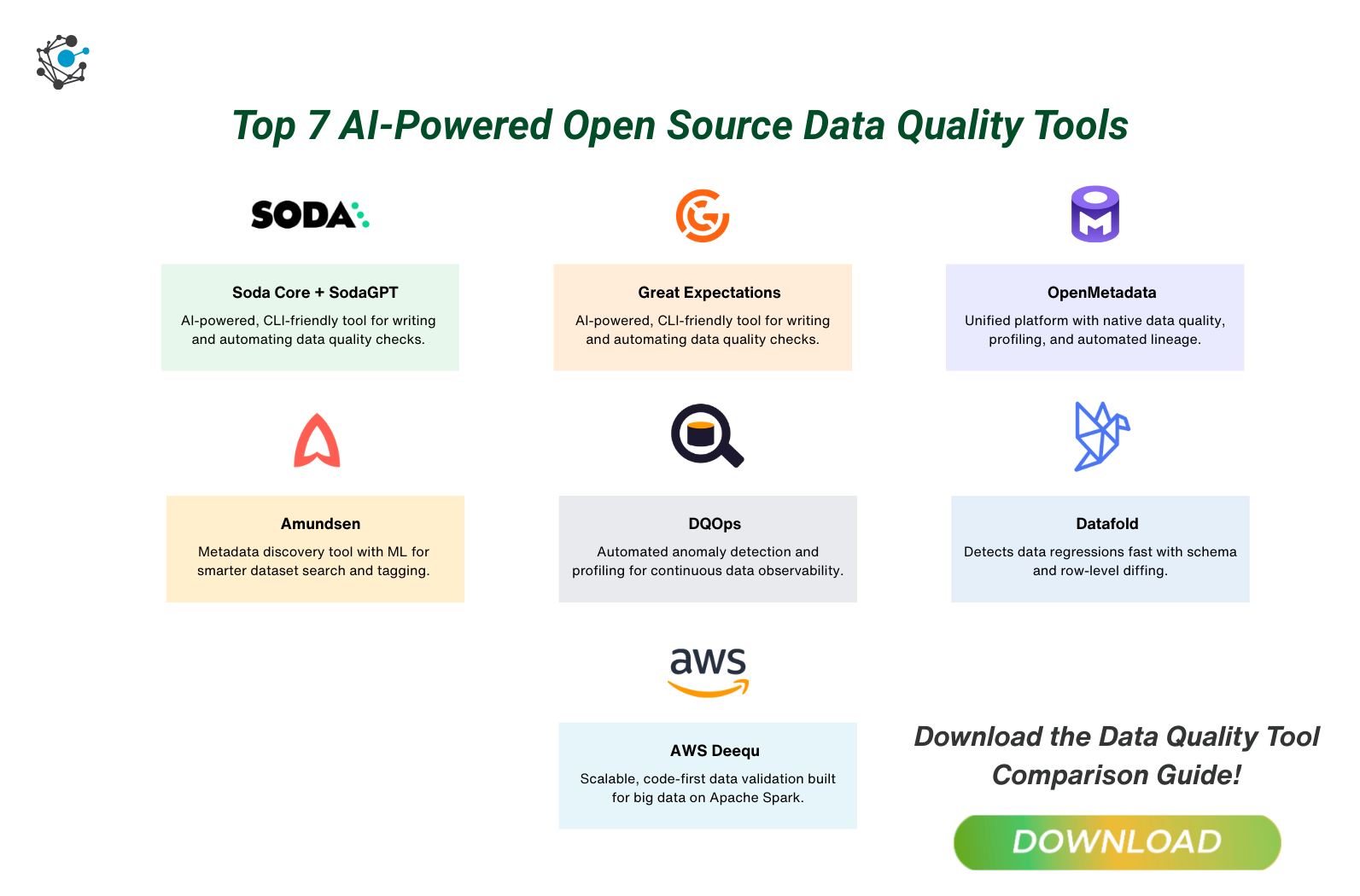 Top 7 AI-Powered Open-Source Data Quality Tools in 2025